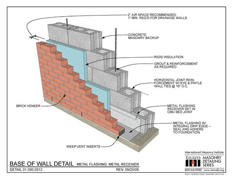 What Is Articulated Masonry Veneer At Sherry Ramos Blog