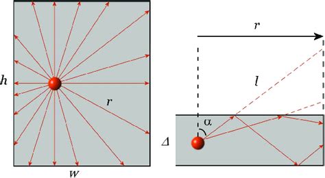 Total Optical Path Distribution From Isotropic Emitters In A