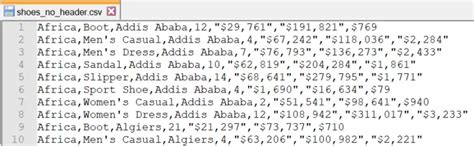 Ways To Import A CSV File Into SAS Examples SAS Example Code