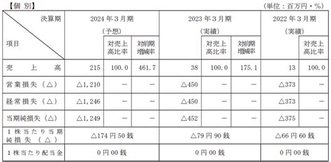 クオリプスipoの上場承認！ipo基礎情報と初値予想！ Ipoで勝つ株式投資