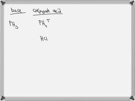 Solvedtable 164 Summarises The Major Somatic Motor Pathways