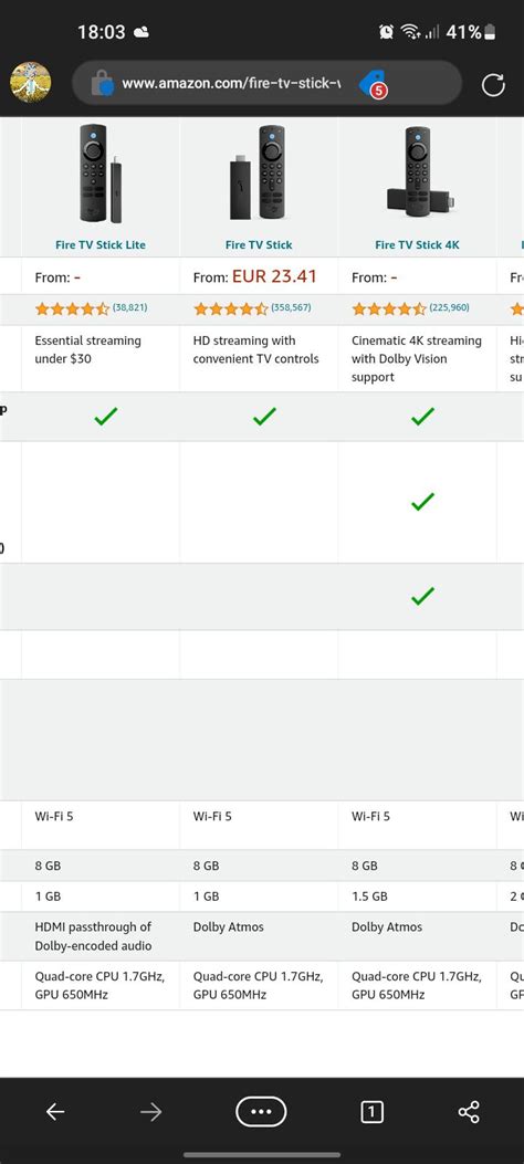Wait Wait Waitthe Litenormal And 4k Fire Stick Have The Same