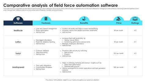 Comparative Analysis Of Field Force Automation Software Ppt Sample