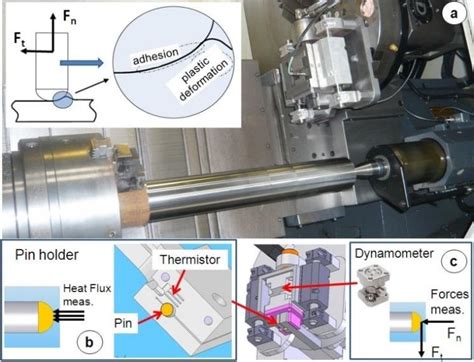 Structure And Functional Elements Of The Open Tribometer Based On The Download Scientific