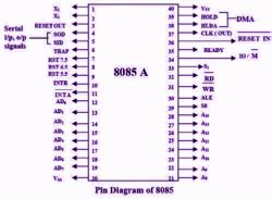 Microprocessor 8085 Architecture