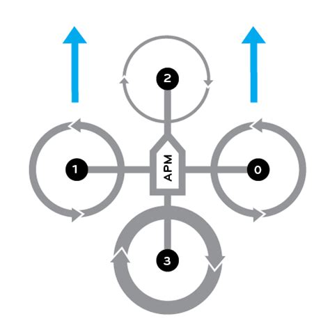 Quadcopter Hardware Overview Every Component Explained Oscar Liang