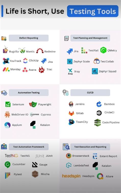 Mohit B On Linkedin Softwaretesting Testingtools Automationtesting Qualityassurance