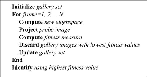 Pseudo Code For Adaptive Approach Using Fitness Measure With Eigenspace
