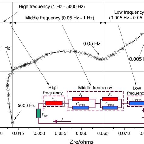 A Hppc Test Of Lithium Ion Battery B Simplified Lithium Ion