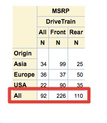 Complete Proc Tabulate Guide SASCrunch Com