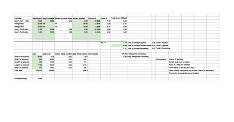 Fertilizer Tracking Spreadsheet Feel Free To Copy Rlawncare