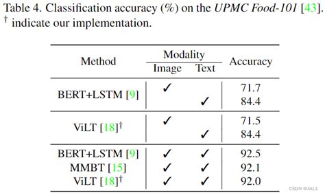 论文阅读笔记（二）are Multimodal Transformers Robust To Missing Moda Csdn博客