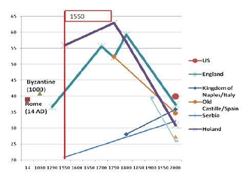 Gini Coefficient In Developed Countries Download Scientific Diagram