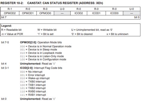 STM32 13 透過SPI驅動MCP2515實現CAN 上 iT 邦幫忙 一起幫忙解決難題拯救 IT 人的一天