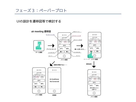 ラピッドプロトタイピング手法を中心としたitスキル習得のための指導法の実践（日本教育工学会 第34回全国大会） Speaker Deck