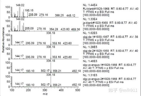 中药中吡咯里西啶生物碱 Qe 高分辨质谱检测方法（ep） 知乎
