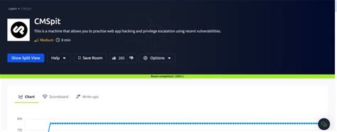 Jasser Guessmi On Linkedin Thmseceng Tryhackme Cmspit Cybersecurity Infosec Hacking…