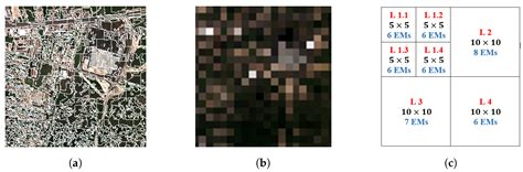 remote sensing free full text improved spatial spectral superpixel