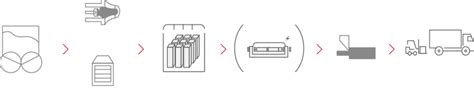 Quick Look Smelting And Lining Business Tokai Carbon Co Ltd