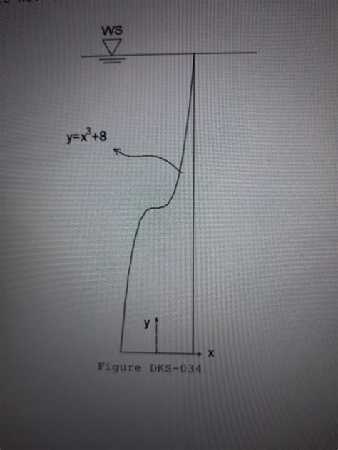 Solved Determine The Total Hydrostatic Force And Its Chegg