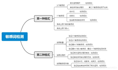 xmind写测试点 如何用xmind编写测试点 csdn博客