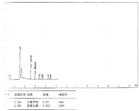 水质中三氯甲烷四氯化碳的检测 色谱柱液相气相色谱柱实验室仪器耗材品牌厂家 成都摩尔科学仪器有限公司