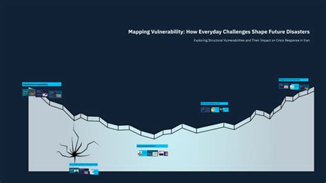 Mapping Vulnerability How Everyday Challenges Shape Future Disasters