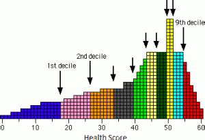 Ggplot2 Making A Specific Quantile Plot In R Stack Overflow