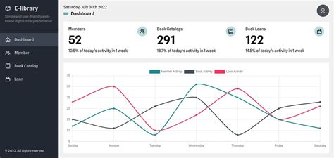 E Library Management System NodeJS By Febriadj Codester