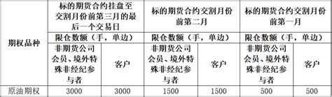 期权交易限仓规则 国联期货