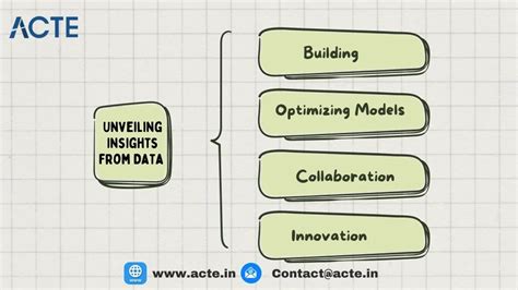Ppt Building And Optimizing Models Powerpoint Presentation Free Download Id13416505
