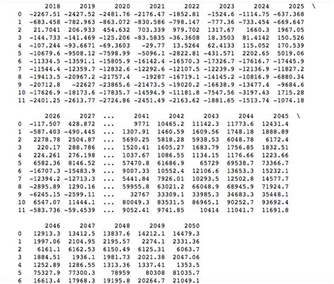 Python Dictionary 字典應用 字典裡的字典 字典是一種可變容器模型，且可儲存任意型別物件。 By 社會科學家的