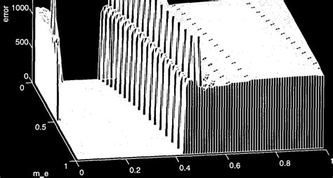 113 1 Sensitivity Analysis For Mjma Gaussian Noise Only Download