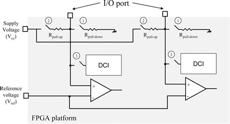 Field‐programmable Gate Array‐based Linearnon‐linear Control With High‐resolution Digital Pulse