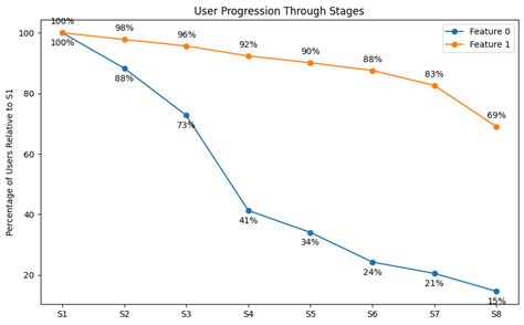 Understanding Bayesian Inference How A Uniform Prior On A Bernoulli