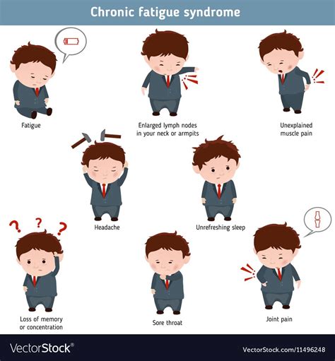 What Is Chronic Fatigue Syndrome Symptoms Causes Risks Treatment Prevent