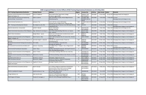Llda Discharge Permit Application Form Docx