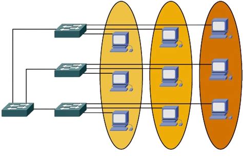 Vlans