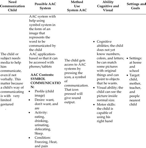 Primary Considerations For Formulating The Aac System Download