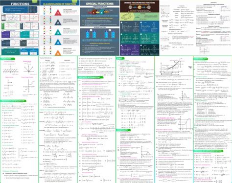 Calculus Mind Maps Pdf