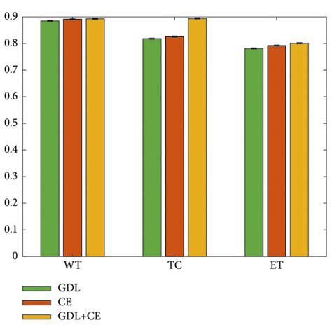 Segmentation Results For Sensitivity Download Scientific Diagram