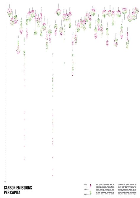 1 Dataset 5 Visualizations On Behance 1 Dataset 5 Visualizations On Behance