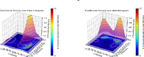 Figure 1 From Em Based Extended Target Tracking With Automotive Radar Using Learned Spatial