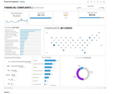 Datavisualization Tableaupublic Dashboarddesign Mashoq R