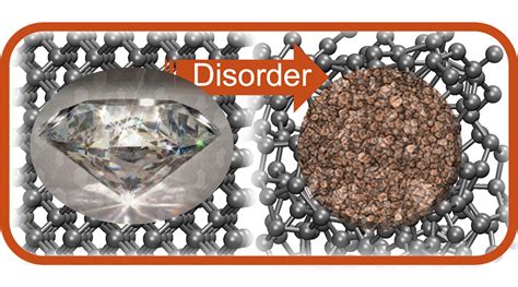 Amorphous Carbon Structure