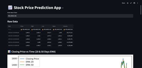 Machinelearning Deeplearning Streamlit Python Stockmarket Ai