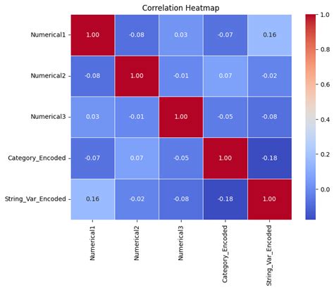 Python Visualizing Relationships Between Heterogeneous Data Variables In A Pandas Dataframe