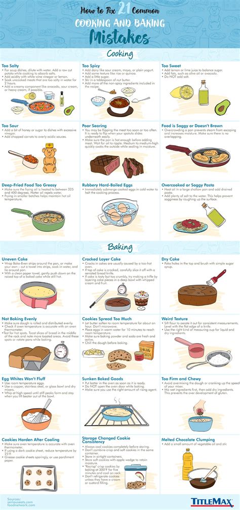 Common Baking Mistakes Part Be Inspired
