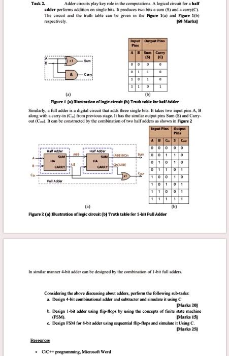 solved task 2 an adder performs addition on single bits it produces