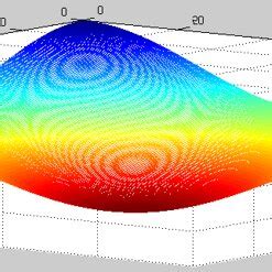 Proposed Laplacian Regularized Kernal Function in Spatial Domain Γ SD